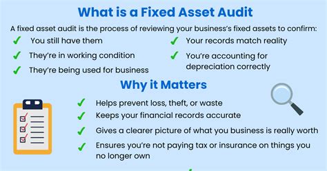 A Guide To Fixed Asset Audit Processes And Best Practices