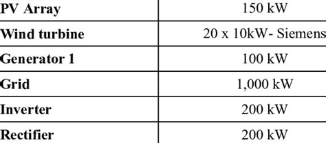 System Architecture Of The Optimized System Download Table