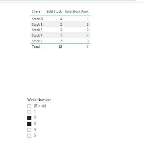 solved rankx measure returning all 1 s microsoft fabric community