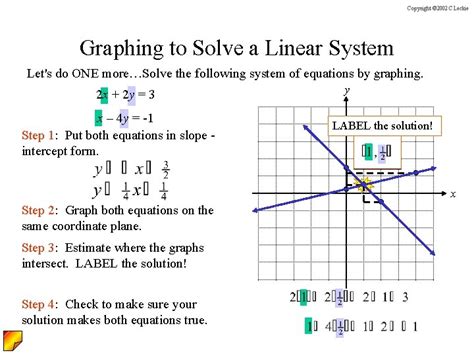Systems Of Linear Equations Using A Graph To
