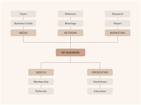 Free Custom Work Breakdown Structure Templates Canva
