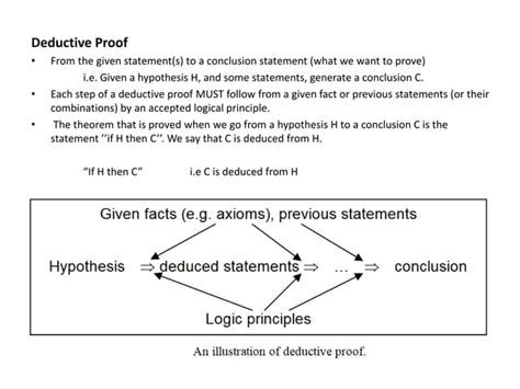 1 Theory Of Computation Formal Proofs Pptx Programming Languages Computing