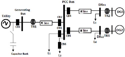 The Single Line Diagram Of The Distribution System With Multiple Dgs