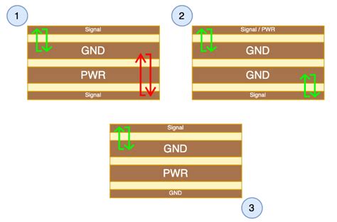 The Importance Of Power And Ground Planes In Pcb Design Advancedpcb