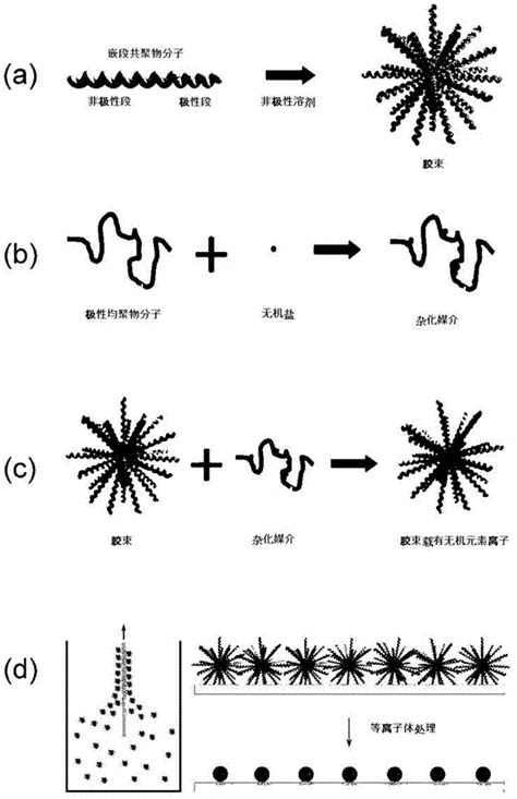 Nano Ink And Preparation And Application Thereof Eureka Patsnap