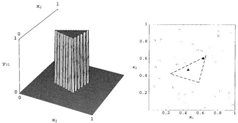 Two Class Classification Problem A The Desired Input Output Mapping Download Scientific