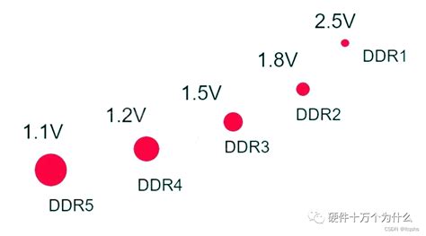 Fpga Ddrx的vtt电源设计要点vtt电压走线要点 Csdn博客