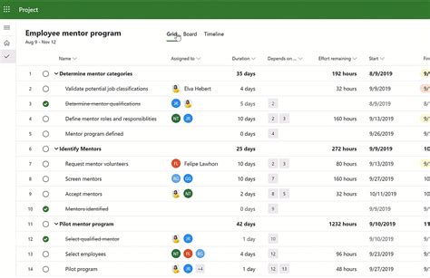 Как легко и полностью создать проект в Microsoft Project