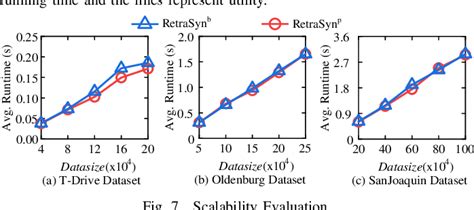 Figure 1 From Real Time Trajectory Synthesis With Local Differential Privacy Semantic Scholar