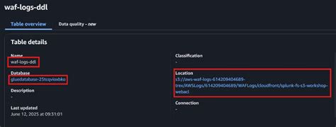 Using Splunk Federated Search For Amazon S3 To Search Aws Waf Logs Part One Splunk
