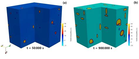 3d Large Scale Phase Field Simulated Concentration Evolution Of θ