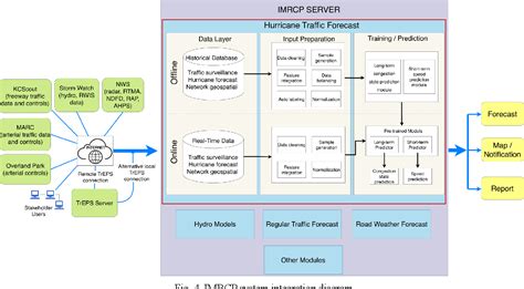 Deploying Scalable Traffic Prediction Models For Efficient Management In Real World Large