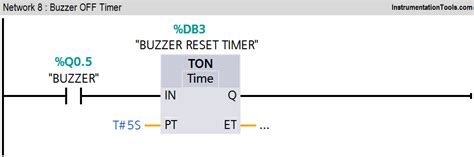 Plc Program For Automatic Mixing Control In A Tank