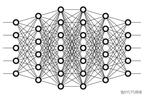 什么是ai、机器学习与深度学习？ 灰信网（软件开发博客聚合）