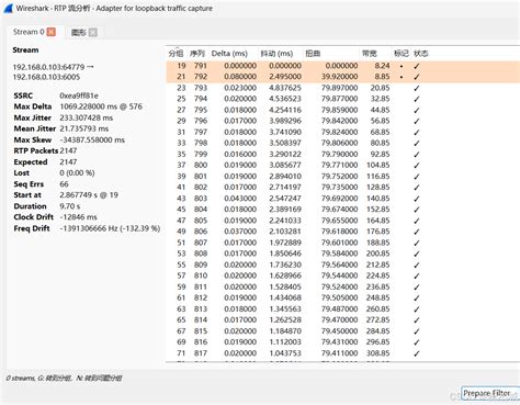 音视频入门基础：rtp专题（8）——使用wireshark分析rtpwireshark Rtp流分析 Csdn博客