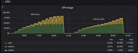 evaluating the python tpcc mongodb benchmark