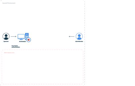 swift customer security program csp compliance solution syteca