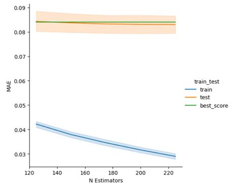 Xgboost Theory And Hyperparameter Tuning Towards Data Science