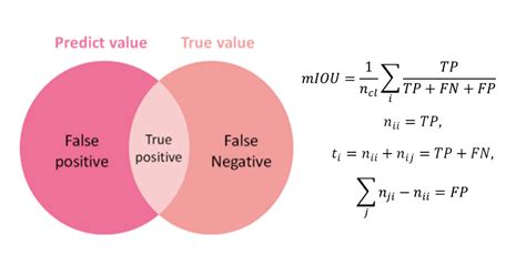 [论文笔记]fcn：fully Convolutional Networks 知乎