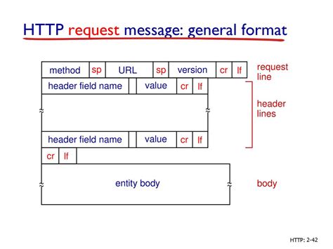 Request Structure