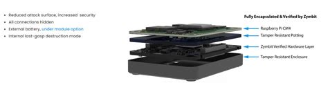 Zymbit Secure Module Features Raspberry Pi Cm4