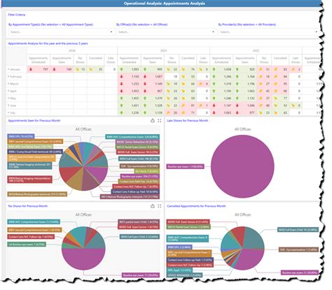 Operational Analysis