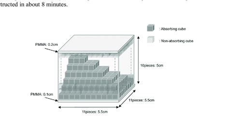 Schematic Illustration Of The Inside Of The Compensating Filter