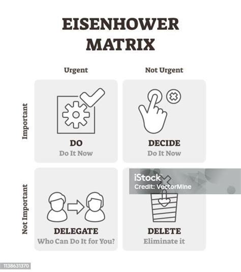 아이젠하워 매트릭스 벡터 일러스트입니다 시간 관리 계획 수립 개요 0명에 대한 스톡 벡터 아트 및 기타 이미지 0명 계획