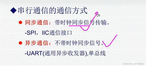 Usart串口通信 Csdn博客