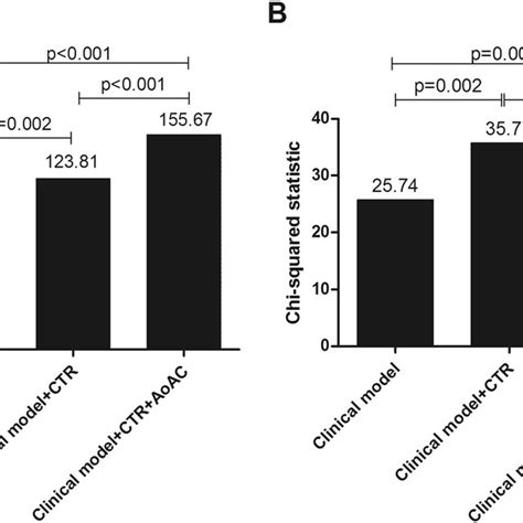 the assessment of predictive model of a rapid renal progression and