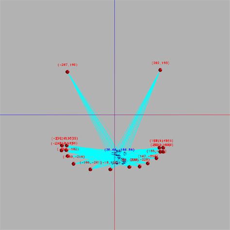 Distance To Node Optimization Genetic Algorithm Project By Sonic10811