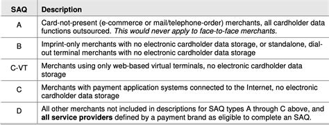Pci Dss And Self Assessment Questionnaire Saq Applicability E Xact Transactions