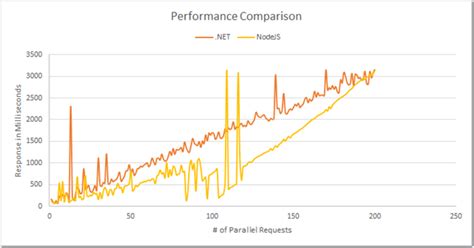 Начало работы с node — Часть 1 Сервер