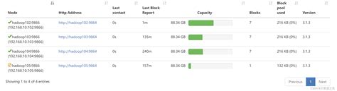 大数据—hadoop（二十） 生产调优手册03、hdfs（3）集群扩容及缩容hadoop扩容方案ppt Csdn博客