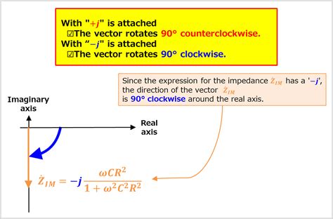 rc parallel circuit impedance phasor diagram electrical information