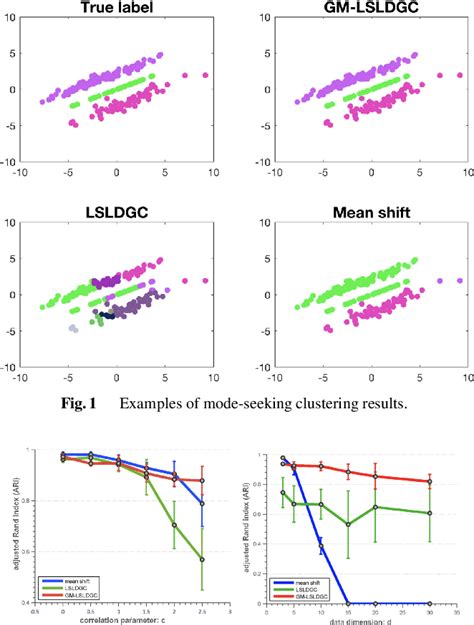 Figure 1 From Direct Log Density Gradient Estimation With Gaussian Mixture Models And Its