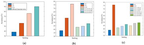 Local Differential Privacy Based Federated Learning Under Personalized