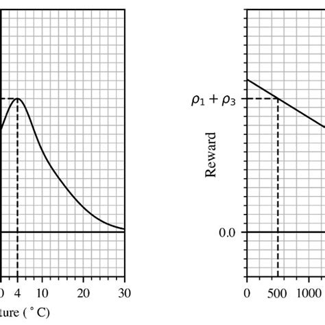 Comparison Of Different Errors Itae Itse Iae Ise As Performance