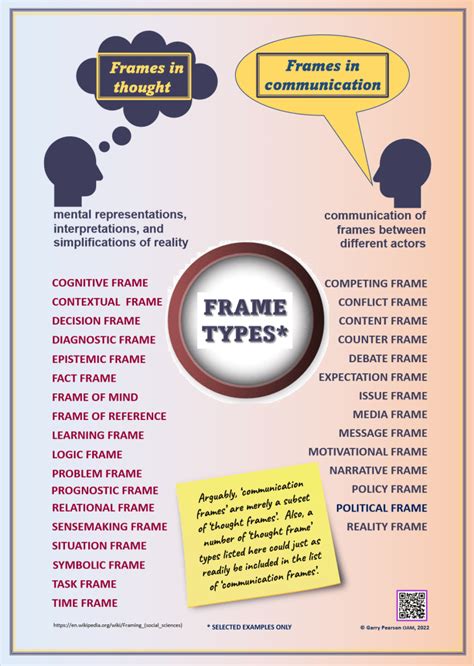 Frames Framing Effects And Reframing