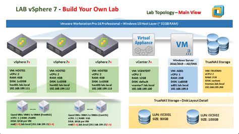 Creating A VSphere Cluster Part DPC Virtual Tips