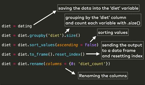 Bar Chart Comparing Groups Segementation Python Code Data36