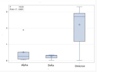 the absolute values of eigenvector centrality ec variations relative