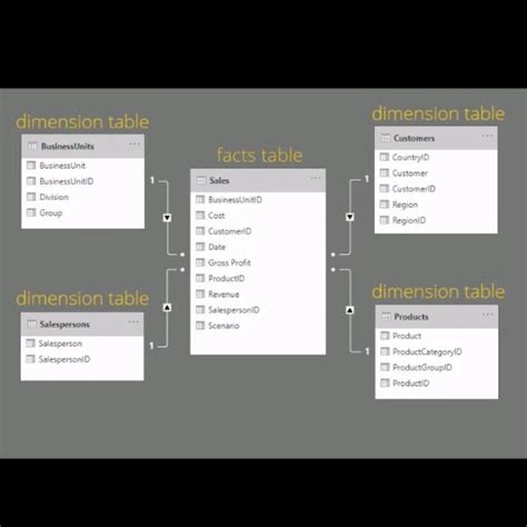 vansh pilay on linkedin dataanalyst powerbi datavisualization
