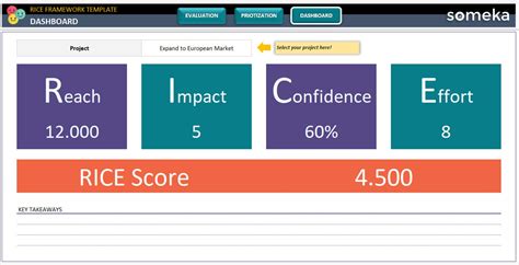 RICE Framework Excel Template Prioritization Speadshet Project Management Tool