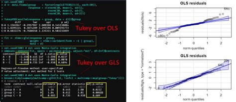 Adrian Olszewski On Linkedin Statistics Datascience