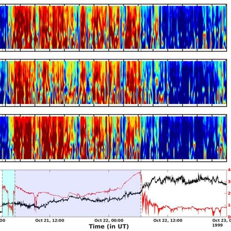 In The Time Frequency Domain The Correlation Coefficients Between