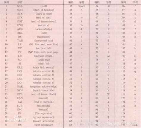 网络编码格式 Csdn博客 网络编码格式 Csdn博客