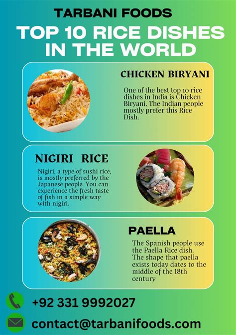 Abdul Rehman On Linkedin Ricecuisine Foodexplorer