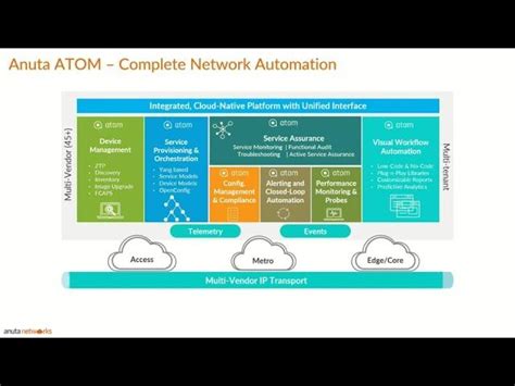 anuta networks on linkedin anuta networks atom introduction and
