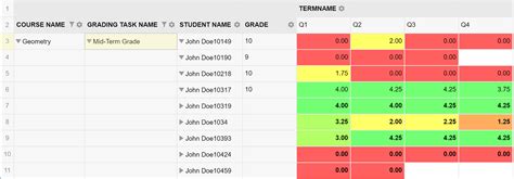 Feature Request Flattened Row Headers Mass Expandcollapse Hierarchy • Flexmonster